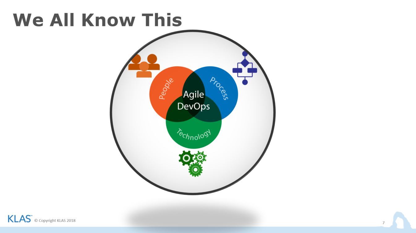Improve Clinical Outcomes - Arch Collaborative Webinar