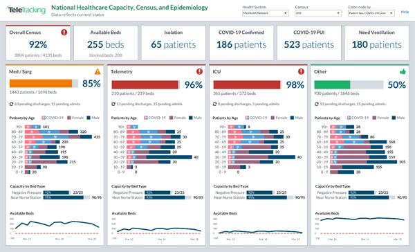 TeleTracking - Reviews, Rating, Comments, & Trending Data